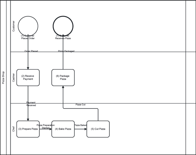 AIMP - Info To Get The Most Out Of AI Process Mapper