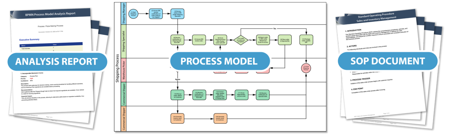 AI Process Mapper – Create Process Models Instantly